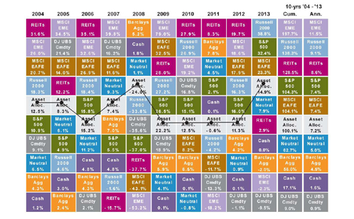 Does it Still Make Sense to Diversify Your Portfolio?
