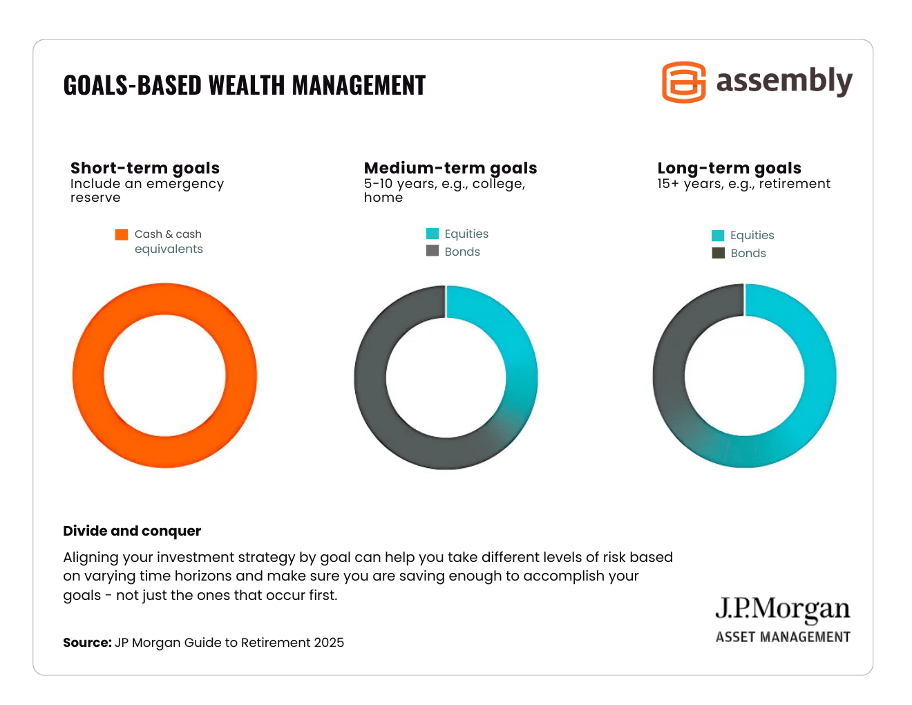 Goal-Based Investment Planning | Build Wealth, Don't Chase the Market