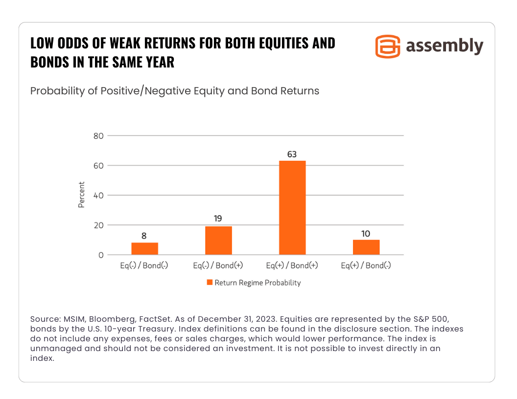 How to Diversify Your Portfolio and Why Diversification Is Important