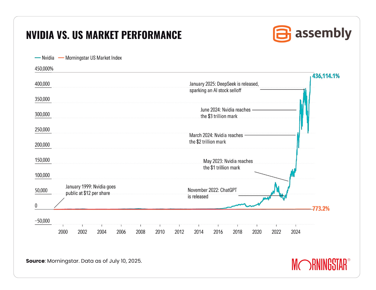 Top Ten Companies by Market Cap | Disciplined Investing Strategies