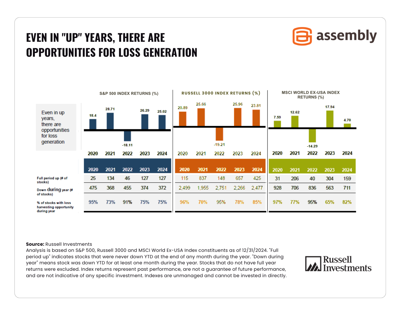 Index Replication Strategies: Direct Indexing Vs. Index Funds