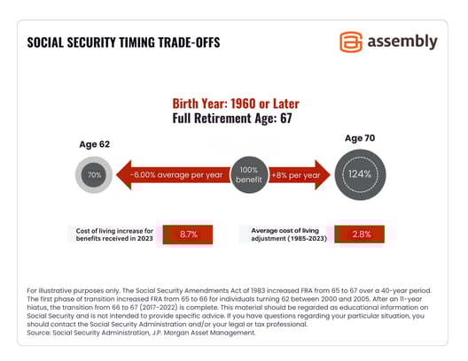 When to Take Social Security | Break-Even Age Chart and Examples