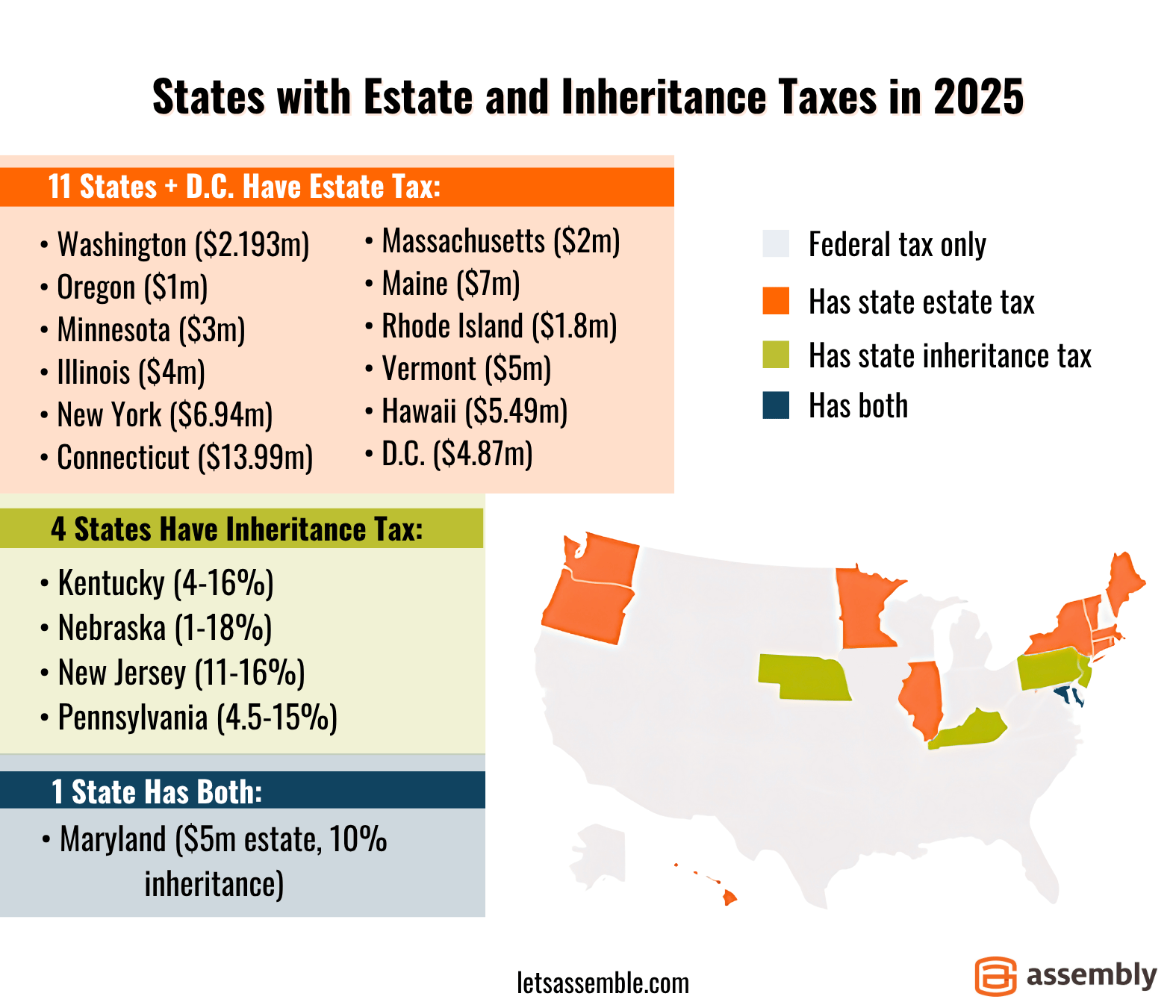 What to Do With Large Inheritance | Minimize Taxes on Inherited IRA