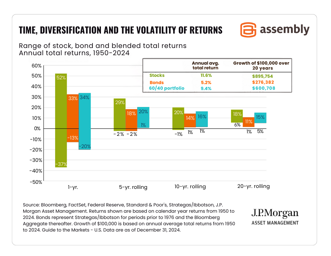 How to Diversify Your Portfolio and Why Diversification Is Important