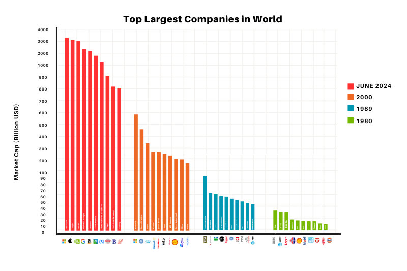 Top Ten Companies by Market Cap | Disciplined Investing Strategies